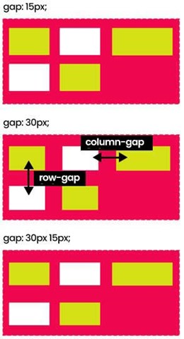 Gap CSS Esnek eler Aras ndaki Mesafeyi Ayarlar